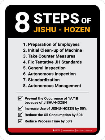 8 Steps of JishuHozen Portrait - Wall Sign