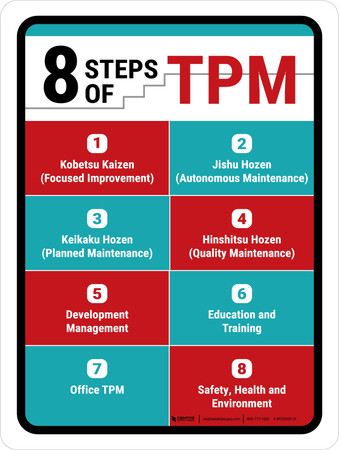 8 Steps of TPM Portrait - Wall Sign