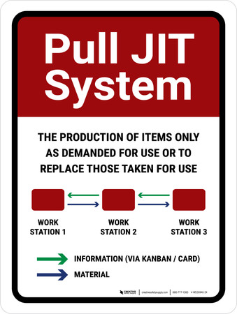 Pull JIT System Portrait - Wall Sign | Creative Safety Supply