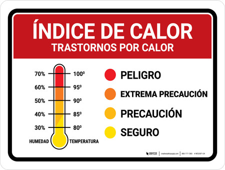 Heat Index Spanish Landscape - Wall Sign | Creative Safety Supply