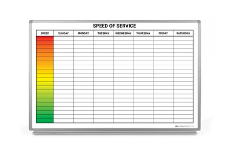 Speed of Service Whiteboard