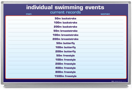 Individual Swimming Records Whiteboard | Creative Safety Supply