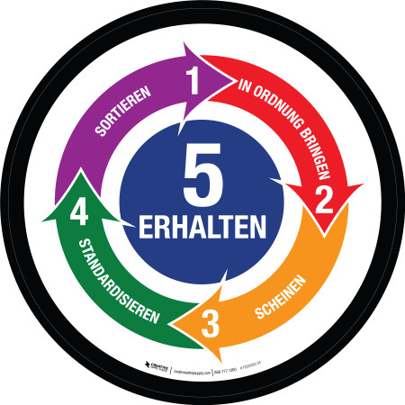 5S-Methode (5S Method) Circular German - Floor Sign