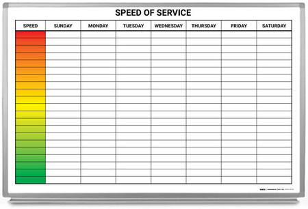 Speed of Service Dry Erase Board