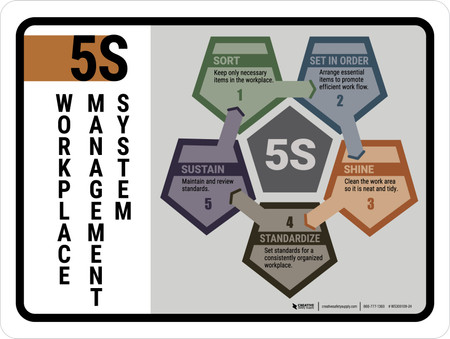5S Workplace Management System V2 Landscape - Wall Sign