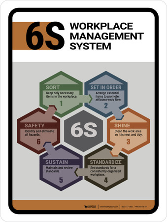 6S Workplace Management System V2 Portrait - Wall Sign