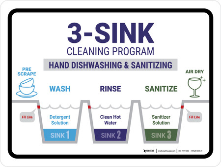 3 Sink Cleaning Program Landscape - Wall Sign | Creative Safety Supply