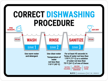 Correct Dishwashing Procedure Landscape - Wall Sign