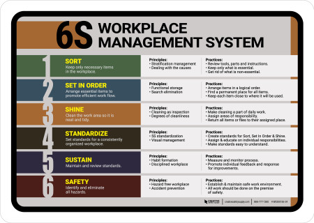 6S Workplace Management System Landscape - Wall Sign