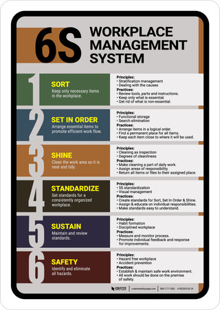 6S Workplace Management System Portrait - Wall Sign | Creative Safety ...