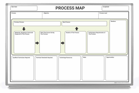 Process Map Whiteboard