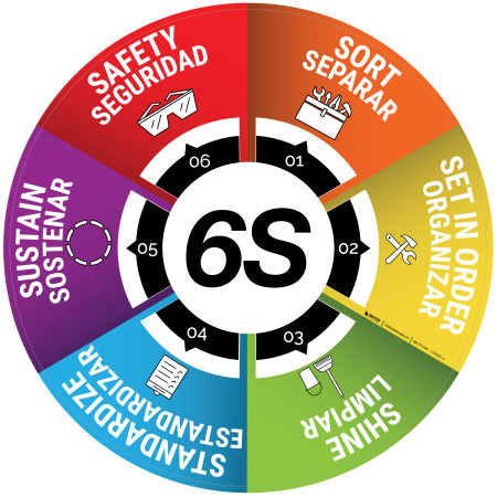 6S Cycle Bilingual (Spanish) Circular - Floor Sign