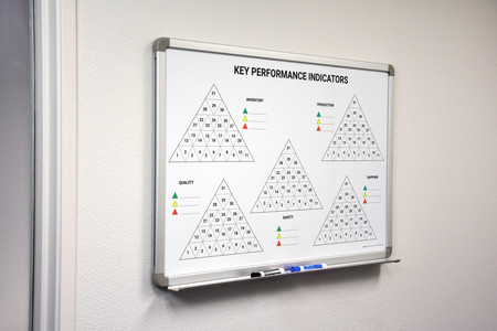 Key Performance Indicators (KPI) Whiteboard