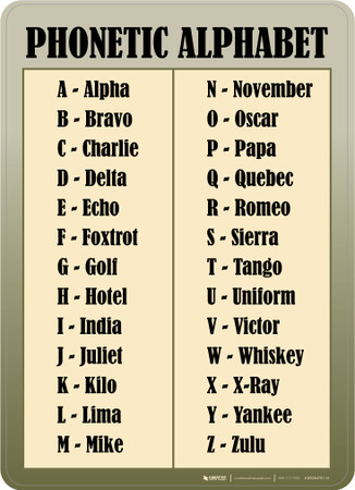 Phonetic Alphabet - Wall Sign