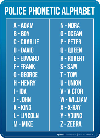 Police Phonetic Alphabet - Wall Sign