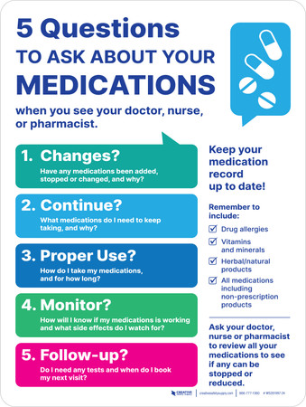5 Questions To Ask About Your Medications Portrait - Wall Sign