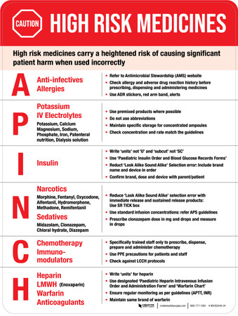 Caution: High Risk Medicines Portrait - Wall Sign