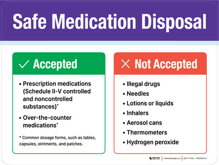 Safe Medication Disposal Landscape - Wall Sign