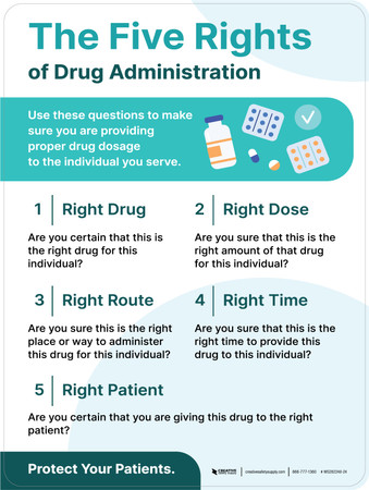 The Five Rights of Drug Administration - Protect your Patients Portrait ...