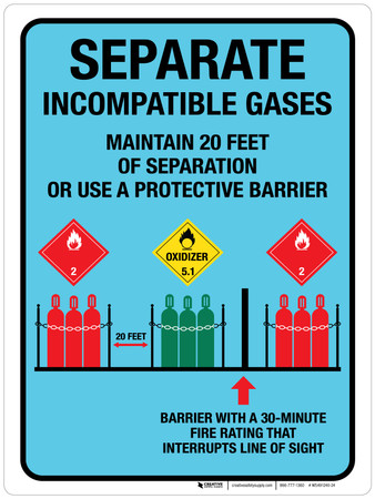 Store & Secure Propane Cylinders Inside The Cage Landscape - Wall Sign