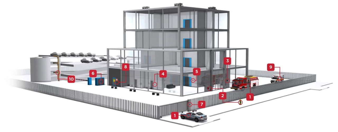 Welcome to Sentry Technology Products