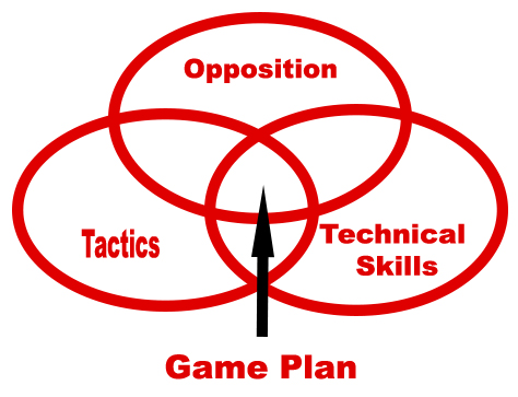 A Simple Game Plan - GaelicPerformance Store