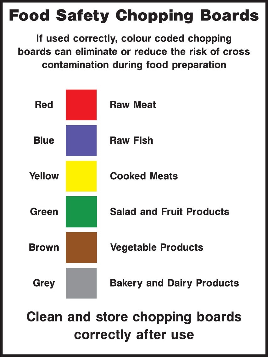 Food Safety Chopping Boards - Signs 2 Safety