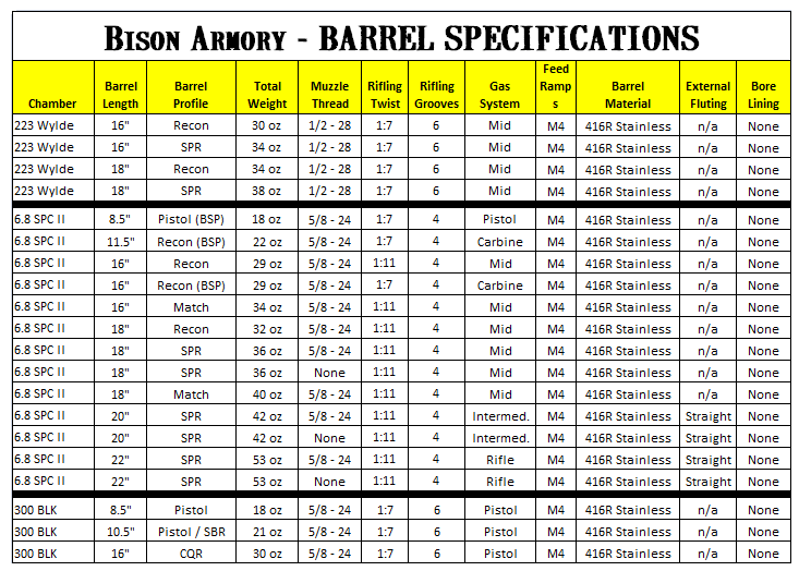 Barrel Specs Barrel Specs