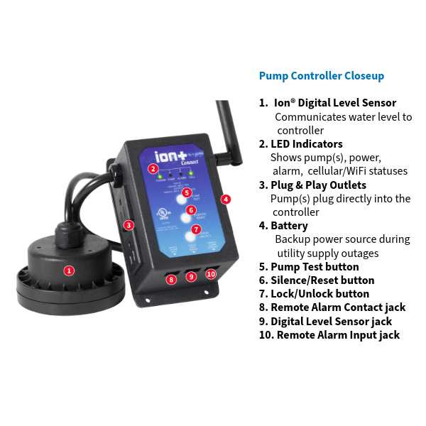 Ion+ Connect Sump Pump Controller | SumpDirect