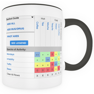 Sanford Guide | View All Products & Subscriptions