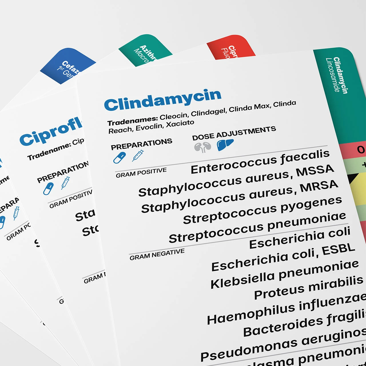 Empiric! Sanford Guide Edition Antibiotic Card Game