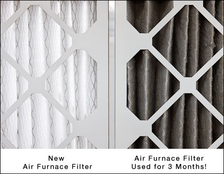 Learn 3 Tips for Furnace Filters Replacement - FURNACE FILTERS CANADA