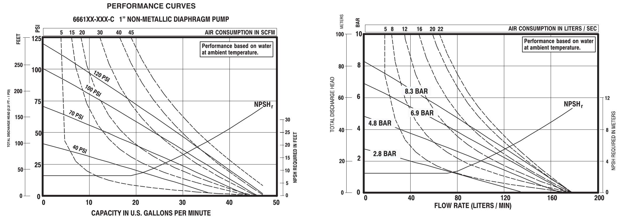ARO 6661A3-3EB-C Standard Diaphragm Pump | Pro Series | 1" Non-Metallic ...