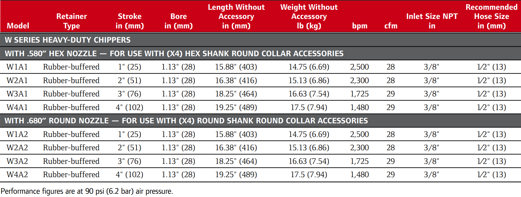 Ingersoll Rand W4A2 Heavy-Duty Chipping Hammer | 4" Stroke | 1480 BPM ...