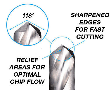 CS Unitec 8-1-112S Magnetic Weldon Shank Twist Drill Bit | 3/4" Shank ...