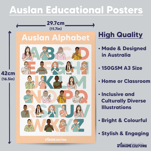 Auslan Educational Posters - Sensory Oasis for Kids