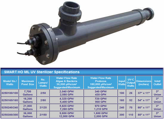 Emperor Aquatics Products - Fish Tanks Direct