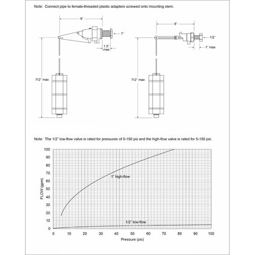 AquaFX High Flow High/Low Mechanical Float Valve