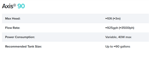 AI Axis 90 Centrifugal Pump 925gph