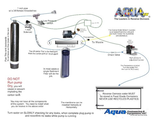 AquaFX Commercial Booster Pump with Controller 269 @ Fish Tanks Direct