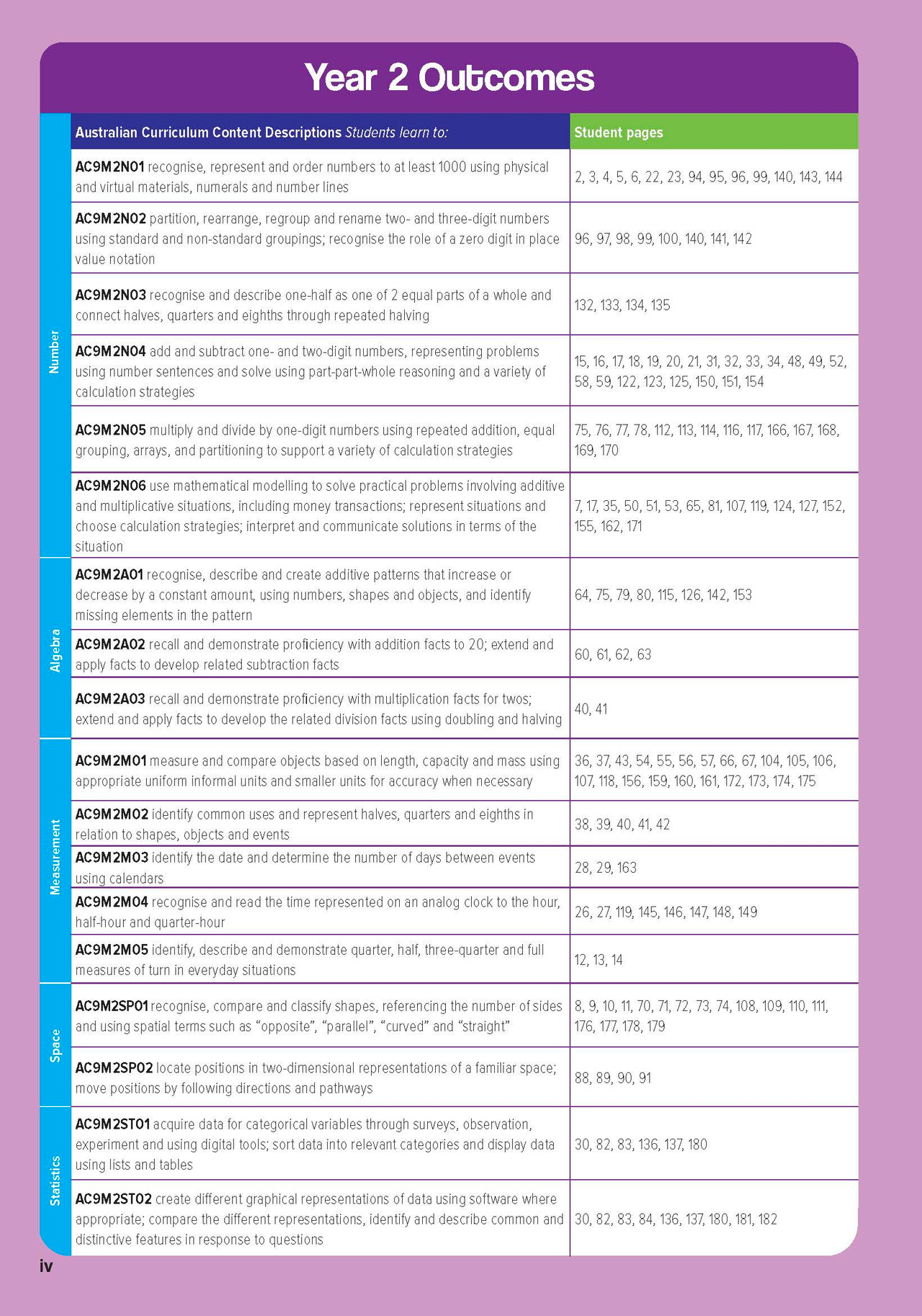 AC Targeting Maths Year 2 | Pascal Press