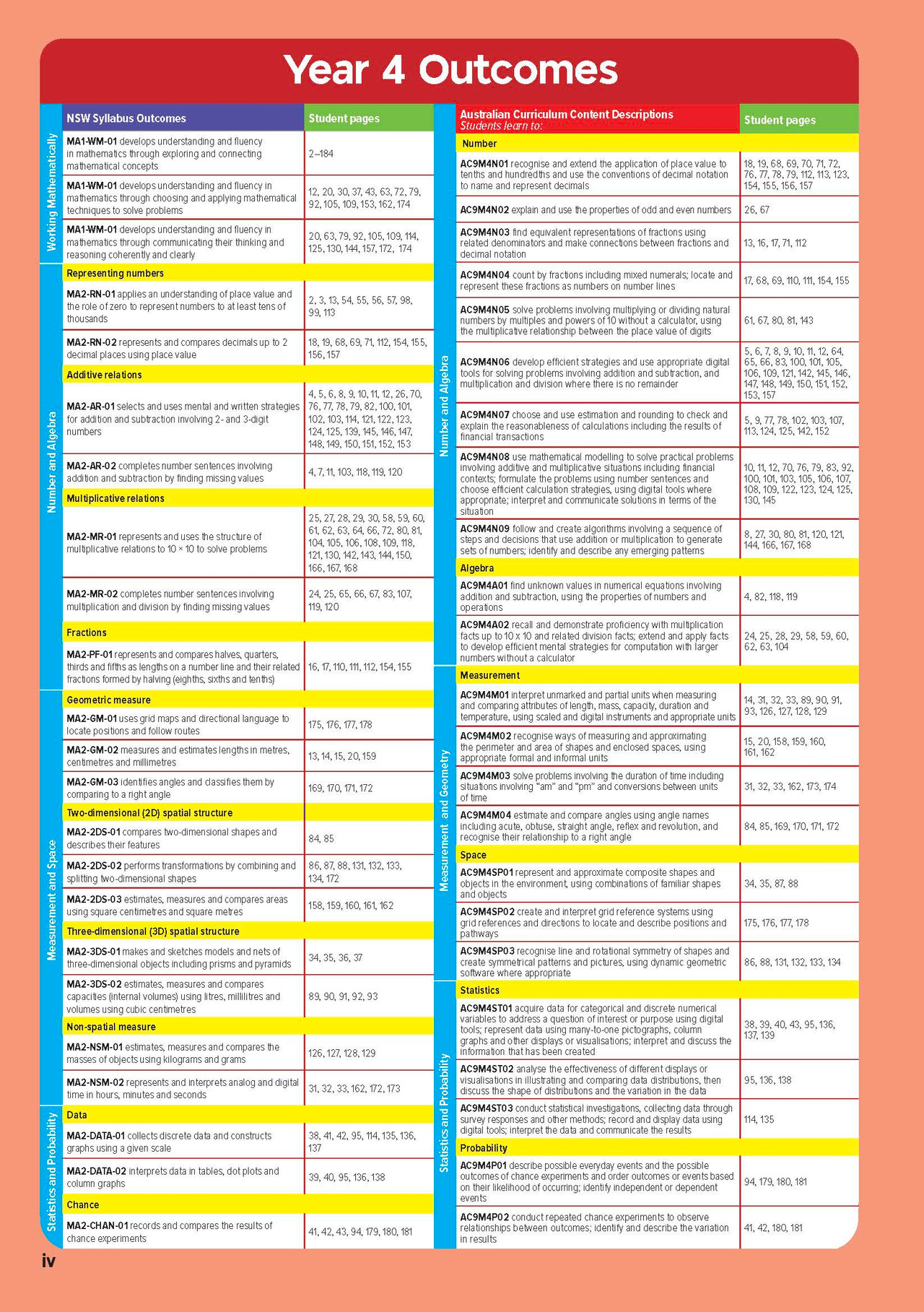 NSW Targeting Maths Year 4 2023 Curriculum Edition | Pascal Press