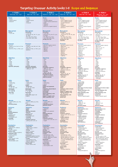 Targeting Grammar Teacher's Guide - Upper Primary | Pascal Press