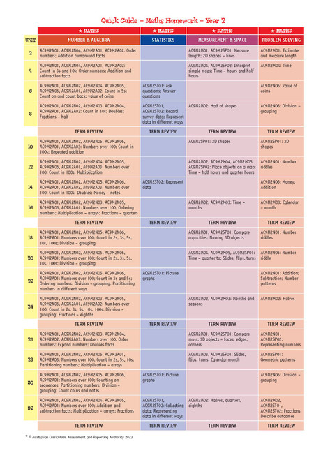 Targeting Homework Activity Book Year 2 New Edition