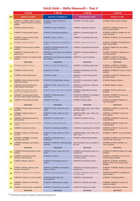 Targeting Homework Activity Book 6 New Edition | Pascal Press