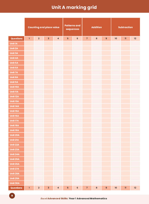 Excel Advanced Skills - Advanced Mathematics Workbook Year 1 | Pascal Press