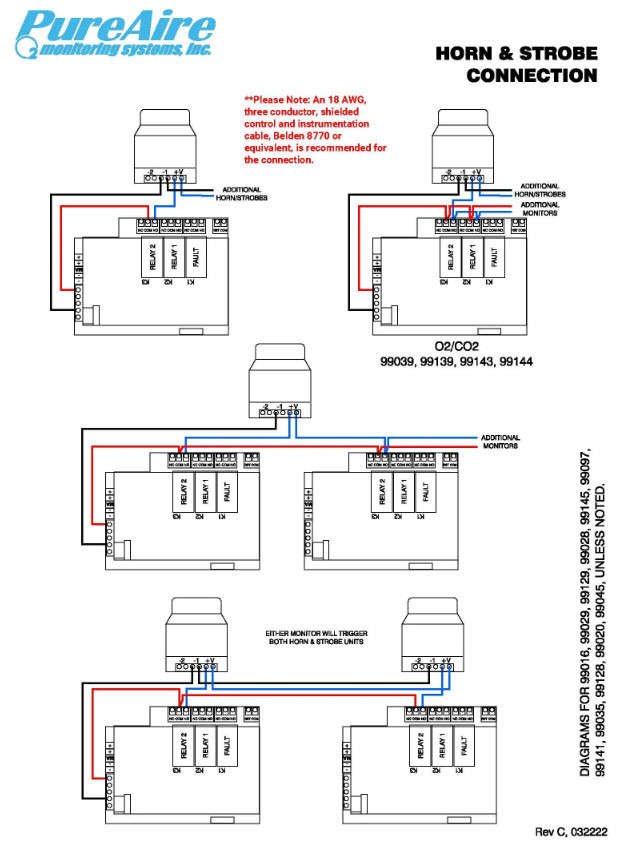 MRI Room Oxygen Monitor | CSP Medical