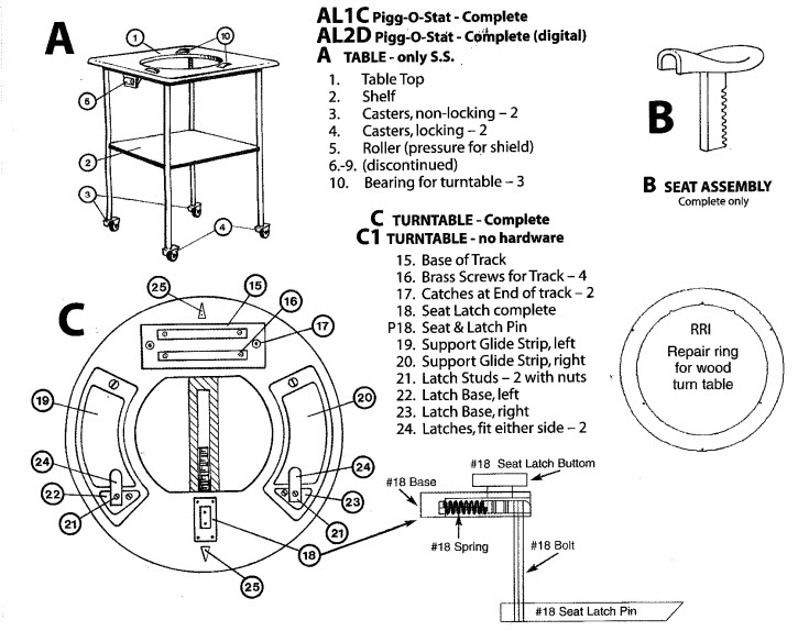 Pigg-O-Stat Parts Ordering & Care Instructions