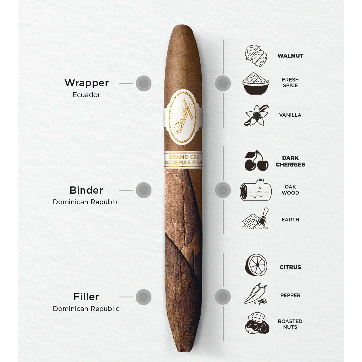 Davidoff Grand Cru Diademas Finas Limited Edition (6.7x50 / Box 10)