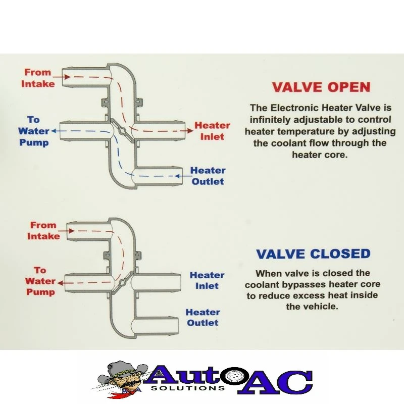 Electronic Bypass Heater Control Valve with Rotary Switch - Auto AC ...
